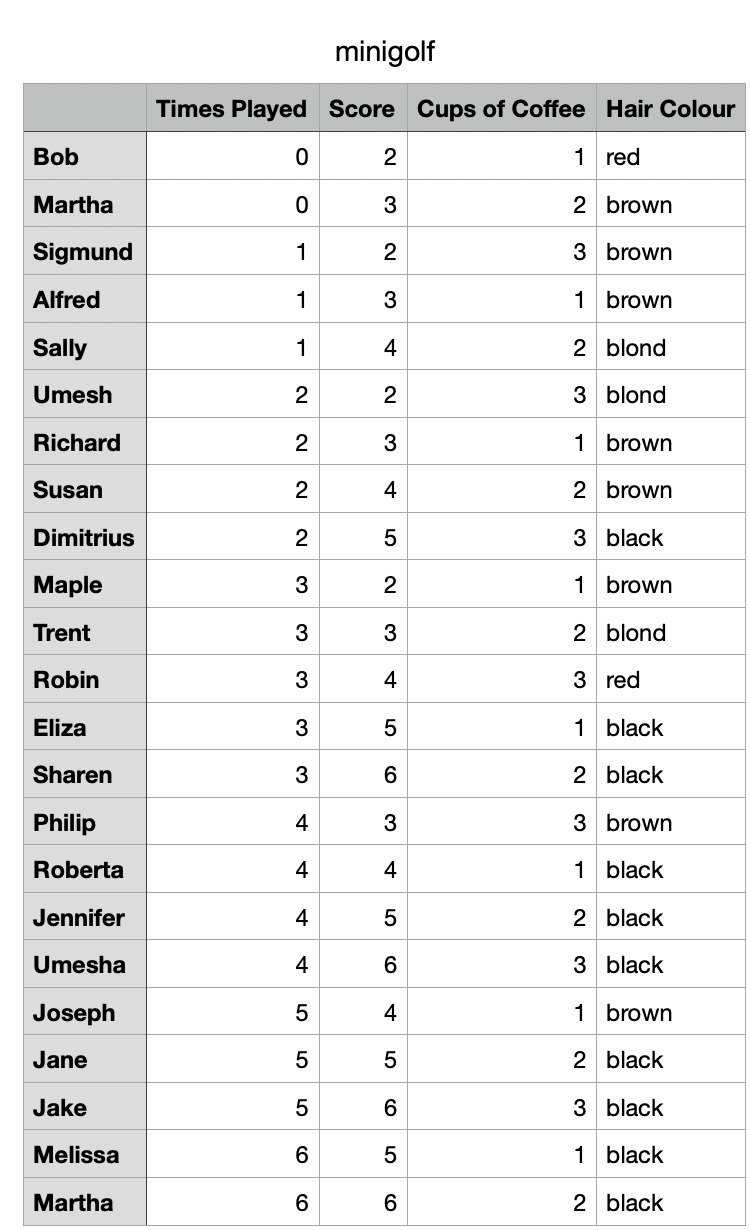 Solved Which machine learning classifier could you use to | Chegg.com
