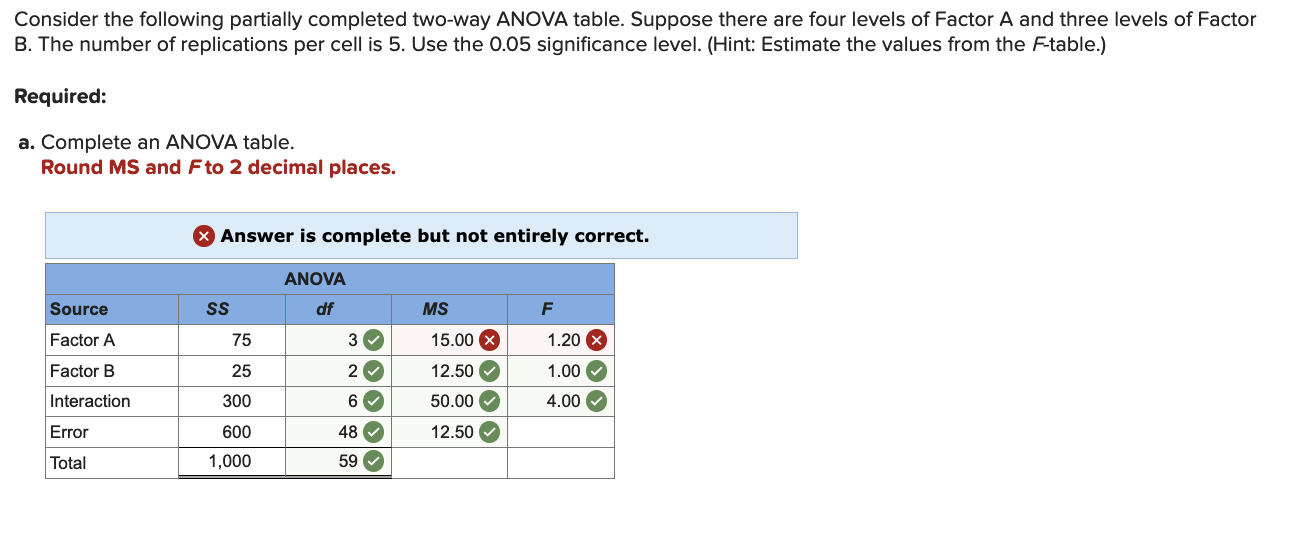 Solved Consider the following partially completed two-way | Chegg.com