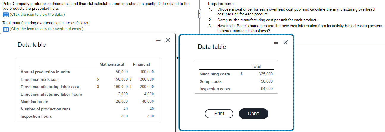 Solved Peter Company produces mathematical and financial | Chegg.com