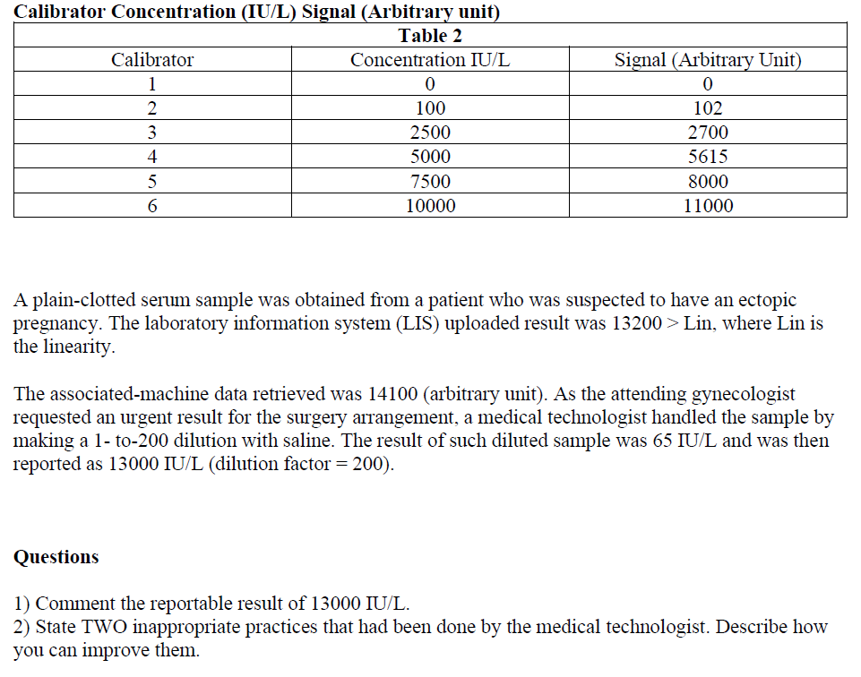 A plain-clotted serum sample was obtained from a | Chegg.com