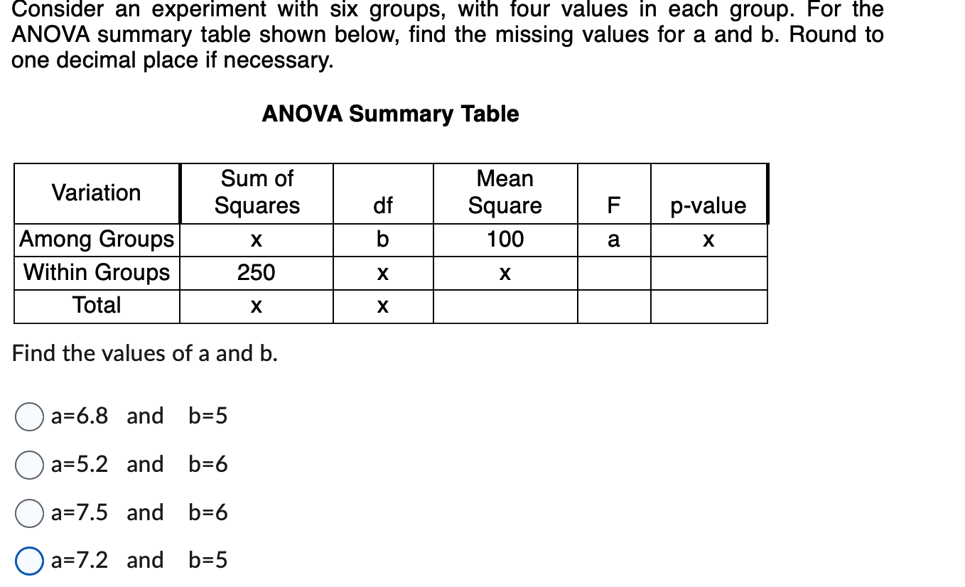 Solved Consider an experiment with six groups, with four | Chegg.com