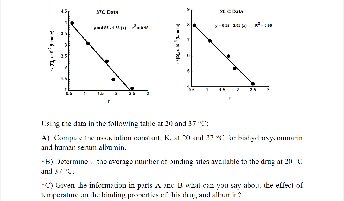 Solved 2. A clinical pharmacist studied the binding of | Chegg.com