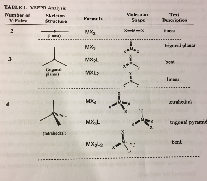 Trigonal Planar Bent