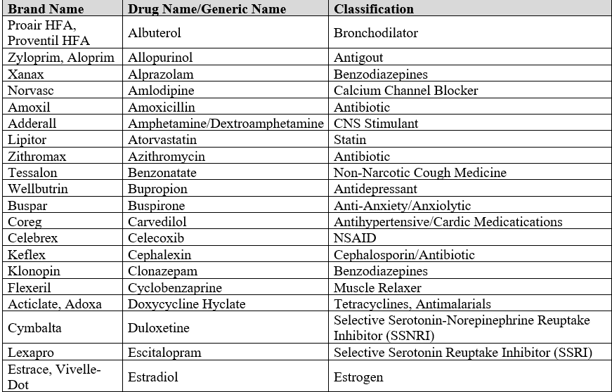 DRUG CARD PROJECT There are 50 DRUG CARDS to make, I | Chegg.com