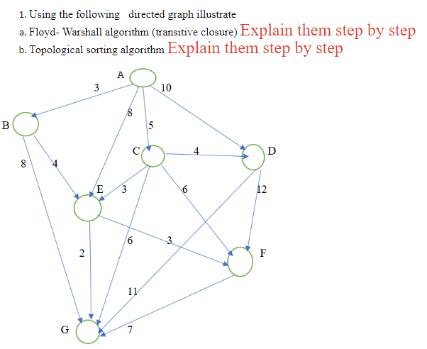 Solved 1. Using the following directed graph illustrate a. | Chegg.com