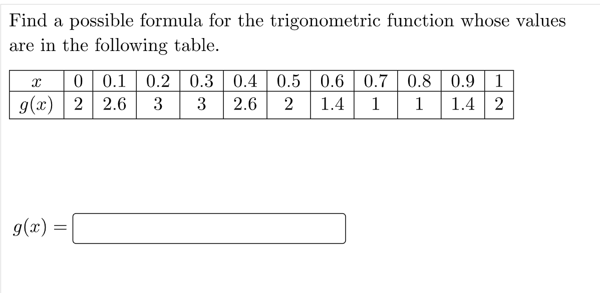 Solved Find a possible formula for the trigonometric | Chegg.com