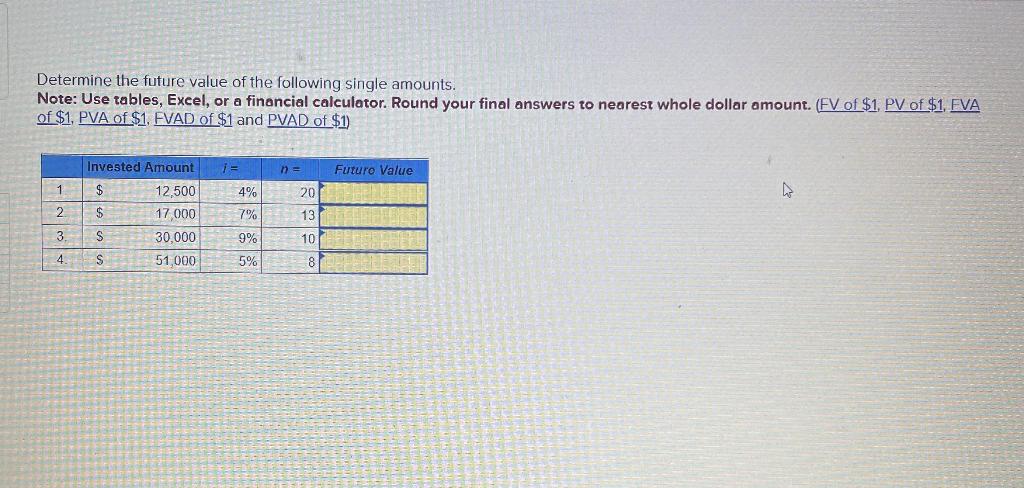 Solved Determine the future value of the following single | Chegg.com