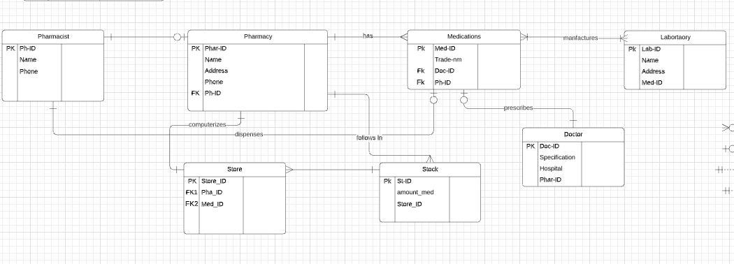 Solved A pharmacy at Dawar city would like to computerize | Chegg.com