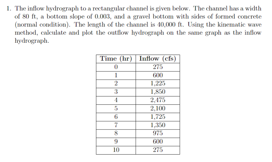 Solved 1. The inflow hydrograph to a rectangular channel is | Chegg.com