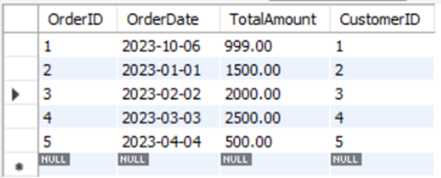 \begin{tabular}{|c|c|c|c|c|c|c|} \hline & ProductID & | Chegg.com