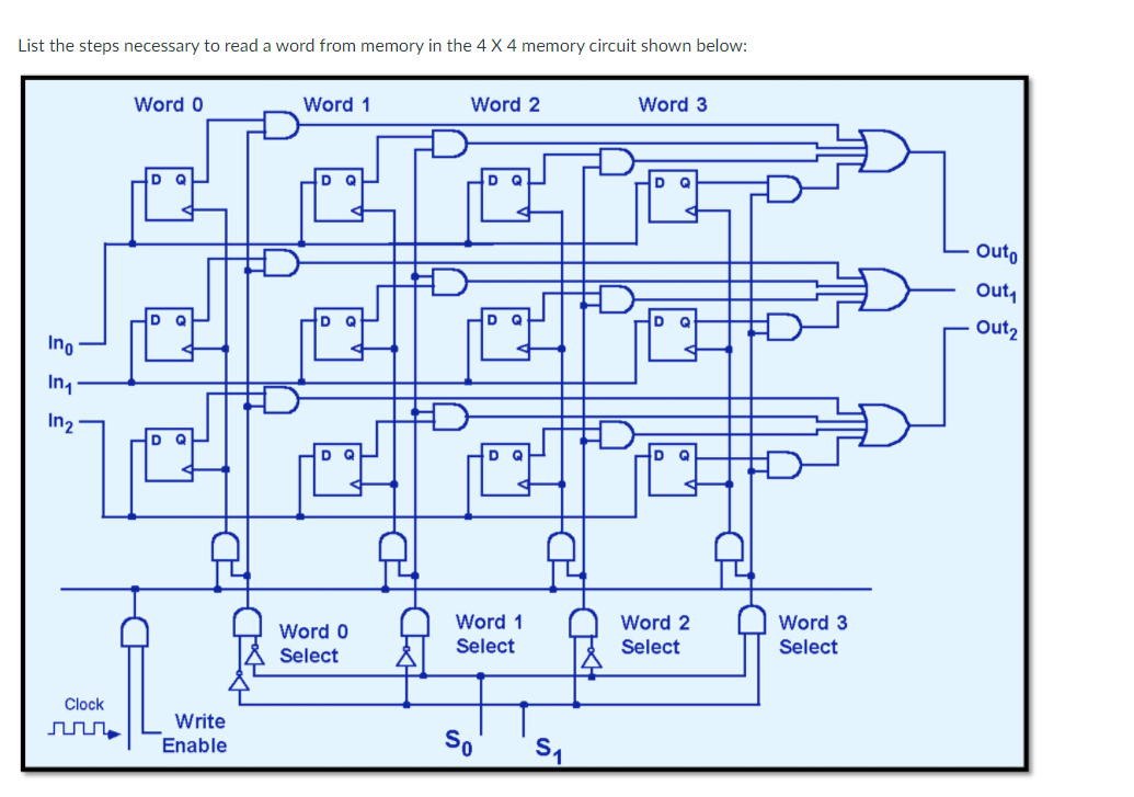 Solved List the steps necessary to read a word from memory | Chegg.com