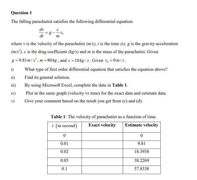 Solved The falling parachutist satisfies the following | Chegg.com