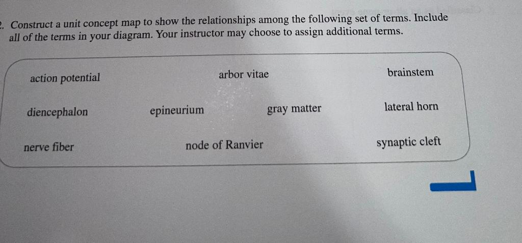 Solved Construct a unit concept map to show the | Chegg.com