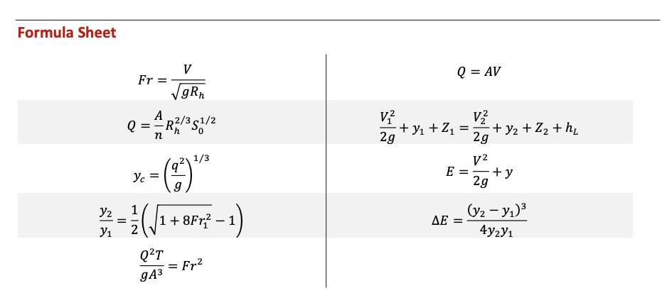 Solved Q3. Determine flow conditions (subcritical, | Chegg.com