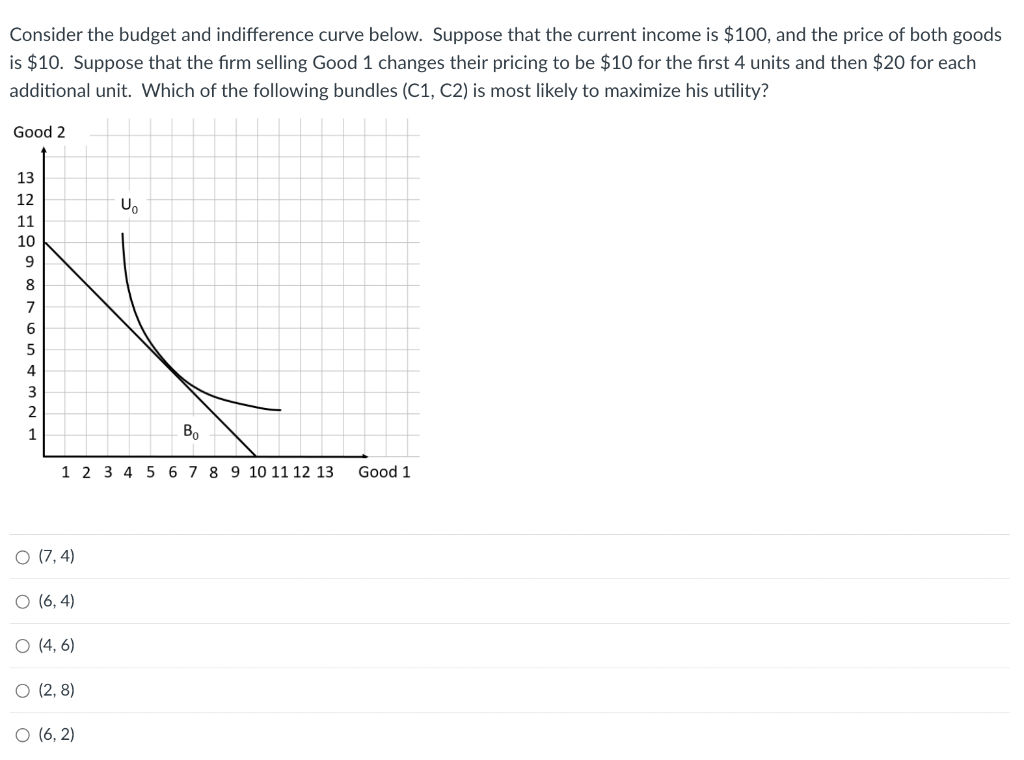 Solved Consider the budget and indifference curve below. | Chegg.com