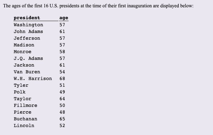 Solved The ages of the first 16 U.S. presidents at the time | Chegg.com