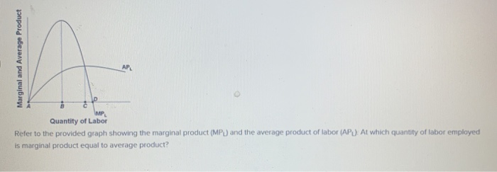 Solved AP MP. Quantity of Labor Refer to the provided graph | Chegg.com