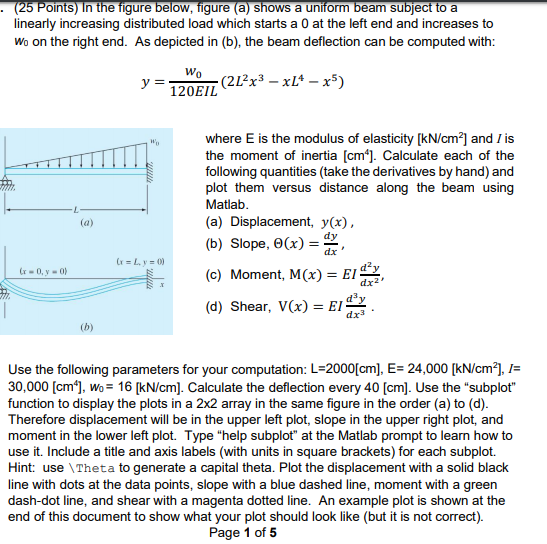 Solved How do I edit the axis limits. IE the current axis | Chegg.com