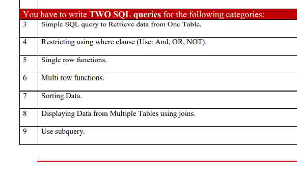 Solved 1 1- Create first table with the following | Chegg.com