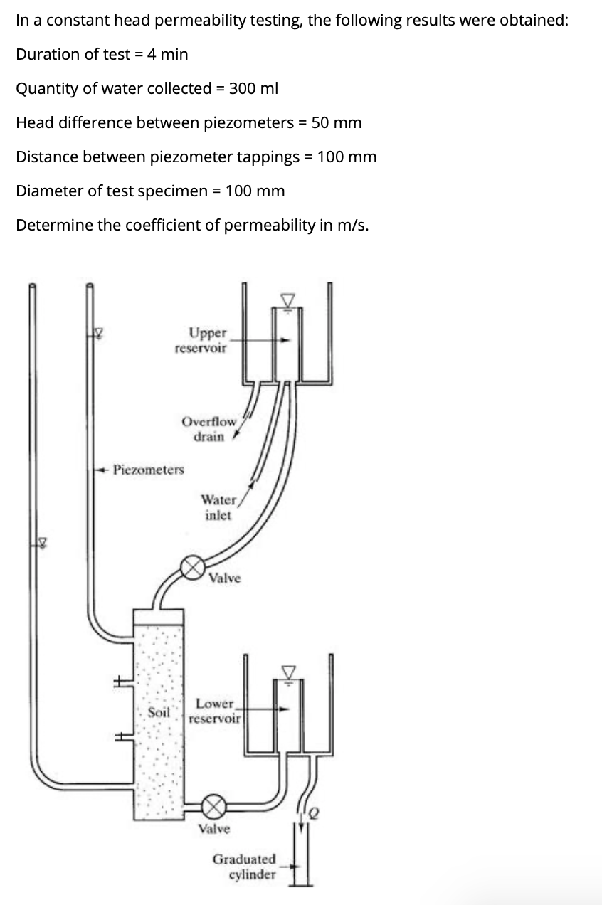Solved In a constant head permeability testing, the | Chegg.com