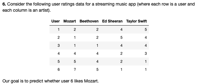 (Solved) : 6 Consider Following User Ratings Data Streaming Music App ... (Solved) : 6 Consider Following User Ratings Data Streaming Music App ...