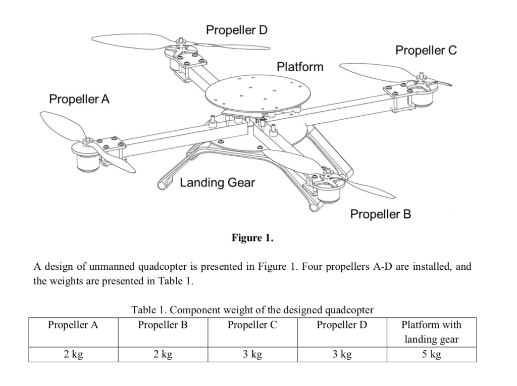 Propeller D Propeller C Platform Propeller A 69 | Chegg.com Propeller D Propeller C Platform Propeller A 69 | Chegg.com