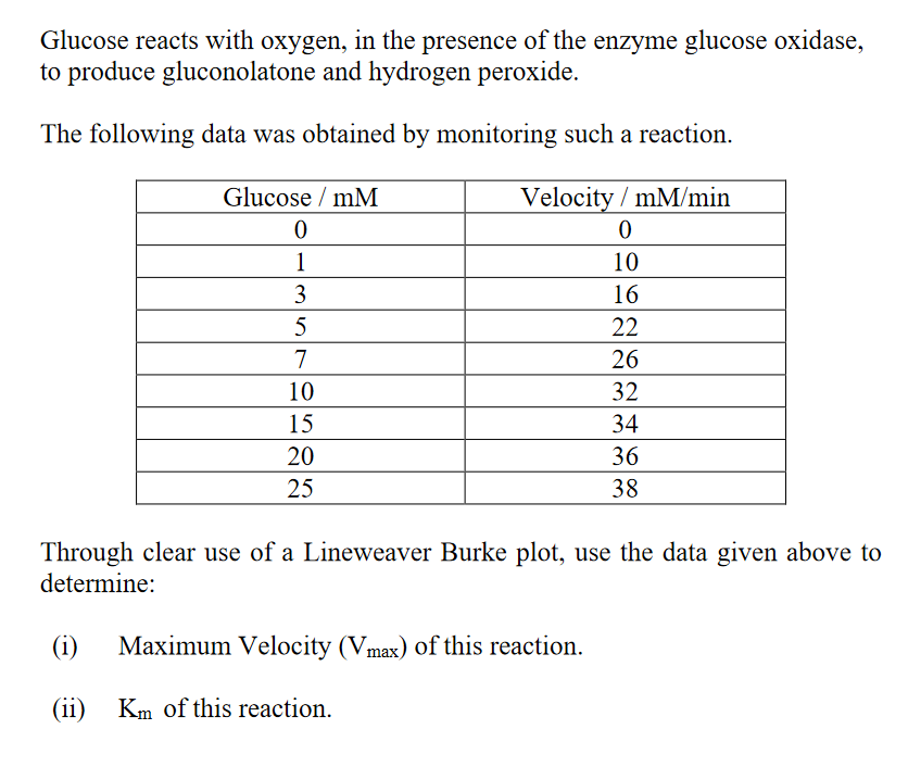 Solved Glucose reacts with oxygen, in the presence of the | Chegg.com