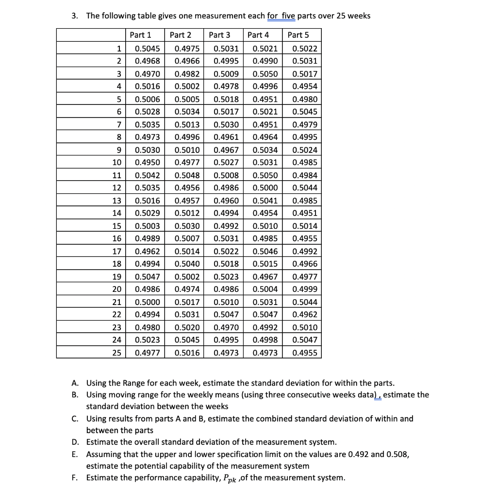 1. Use the data in the table to determine the bias in | Chegg.com