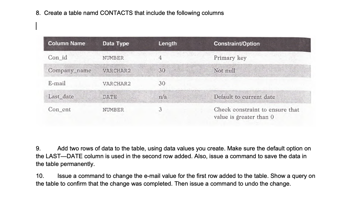 Solved 8. Create a table namd CONTACTS that include the | Chegg.com