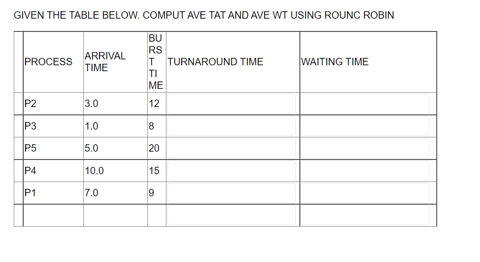 Solved GIVEN THE TABLE BELOW. COMPUT AVE TAT AND AVE WT | Chegg.com