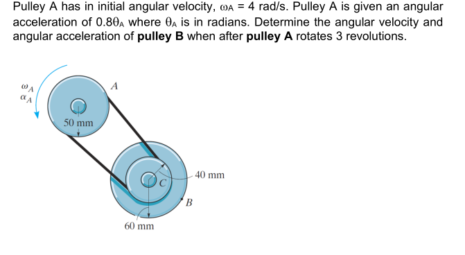 Solved Pulley A has in initial angular velocity, OA = 4 | Chegg.com