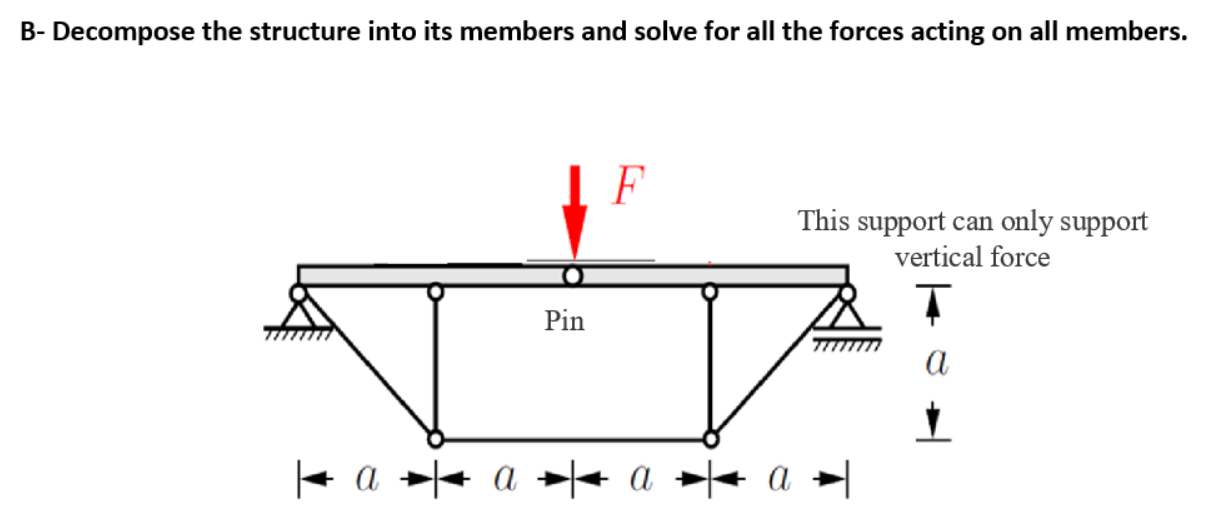 Solved B- Decompose the structure into its members and solve | Chegg.com
