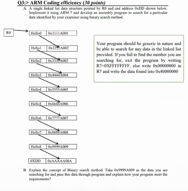 Q3:> ARM Coding efficiency (30 points) A. A single | Chegg.com