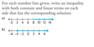 Solved For each number line given, write an inequalitywith | Chegg.com