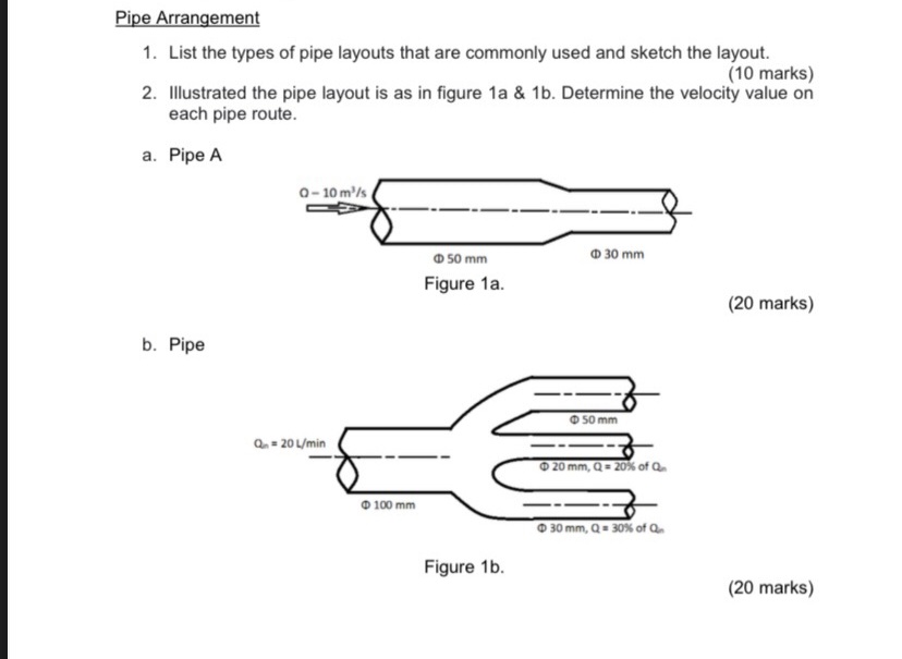 Solved Pipe Arrangement 1. List the types of pipe layouts | Chegg.com