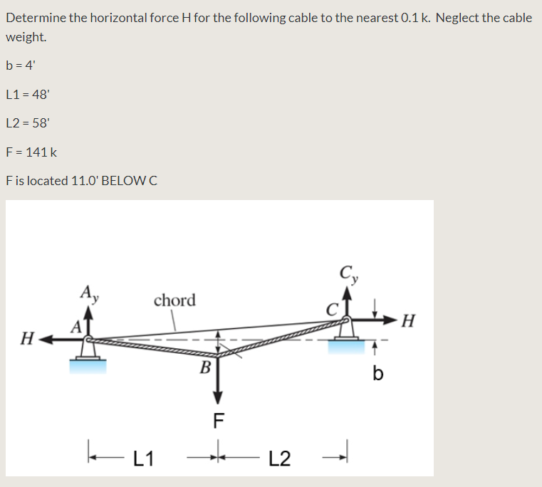 Solved Determine the horizontal force H for the following | Chegg.com