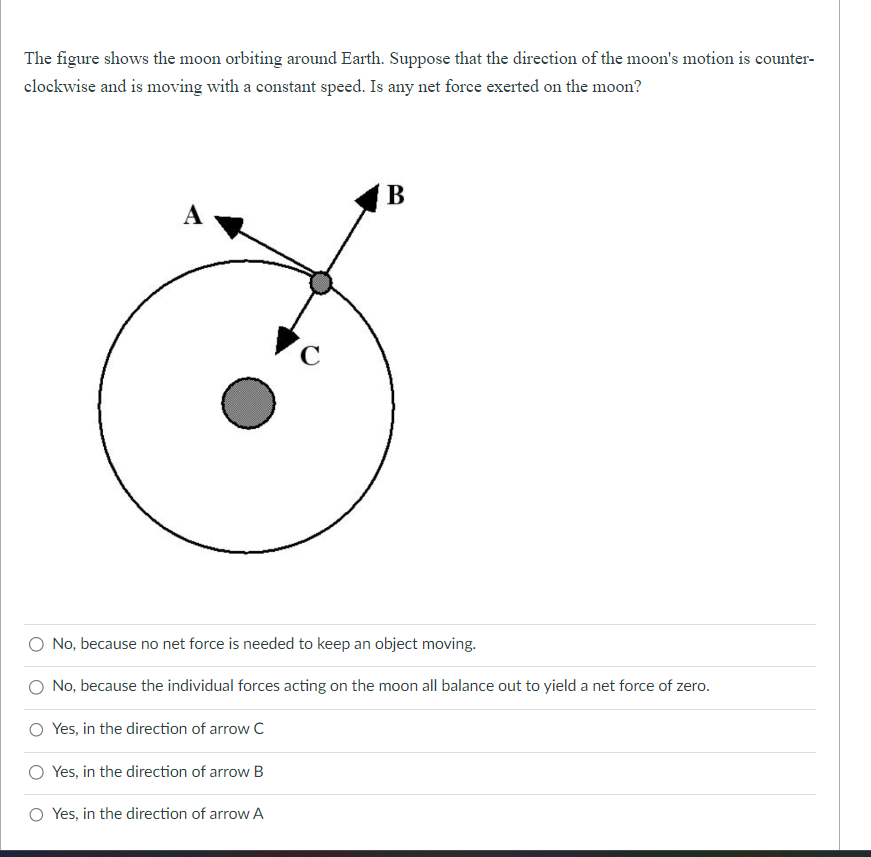 Solved The figure shows the moon orbiting around Earth. | Chegg.com