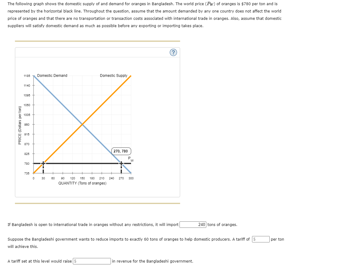 Solved The following graph shows the domestic supply of and | Chegg.com