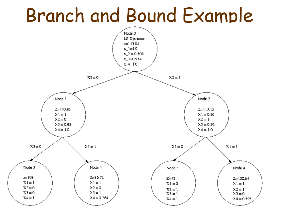 Solved the first picture is the question and the second is | Chegg.com