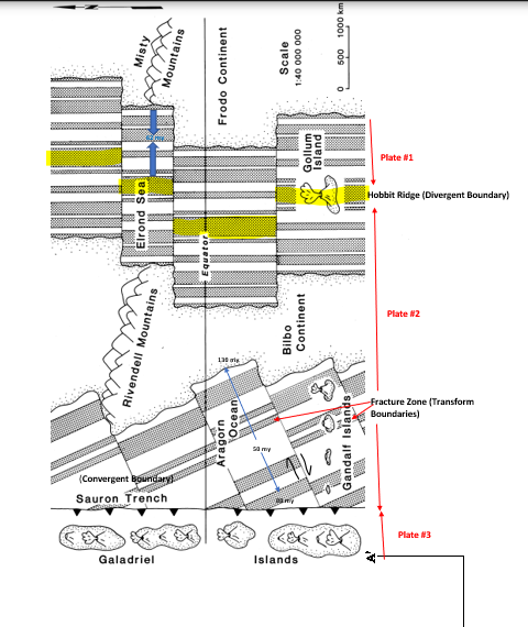 Solved 4. Is the Hobbit Ridge moving? If so, in what | Chegg.com