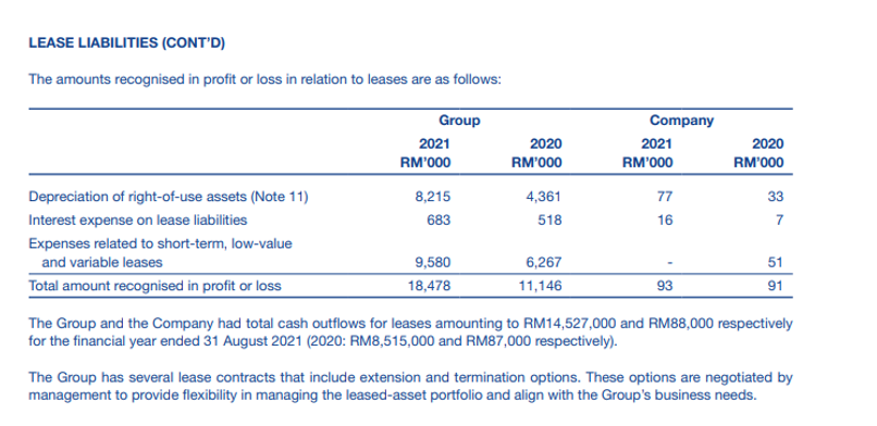 Solved State the disclosures/notes to the accounts relating | Chegg.com