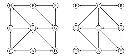 Solved Calculate a depth-first search of the following | Chegg.com