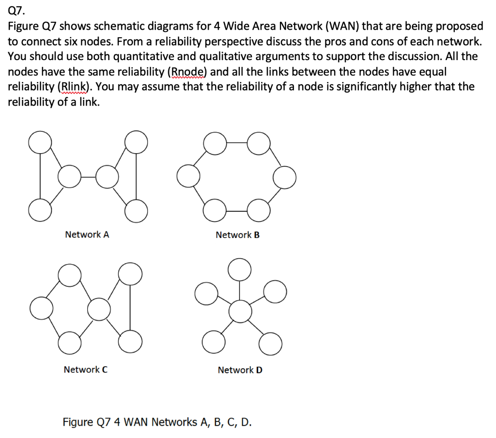 Solved Q7. Figure Q7 shows schematic diagrams for 4 Wide | Chegg.com