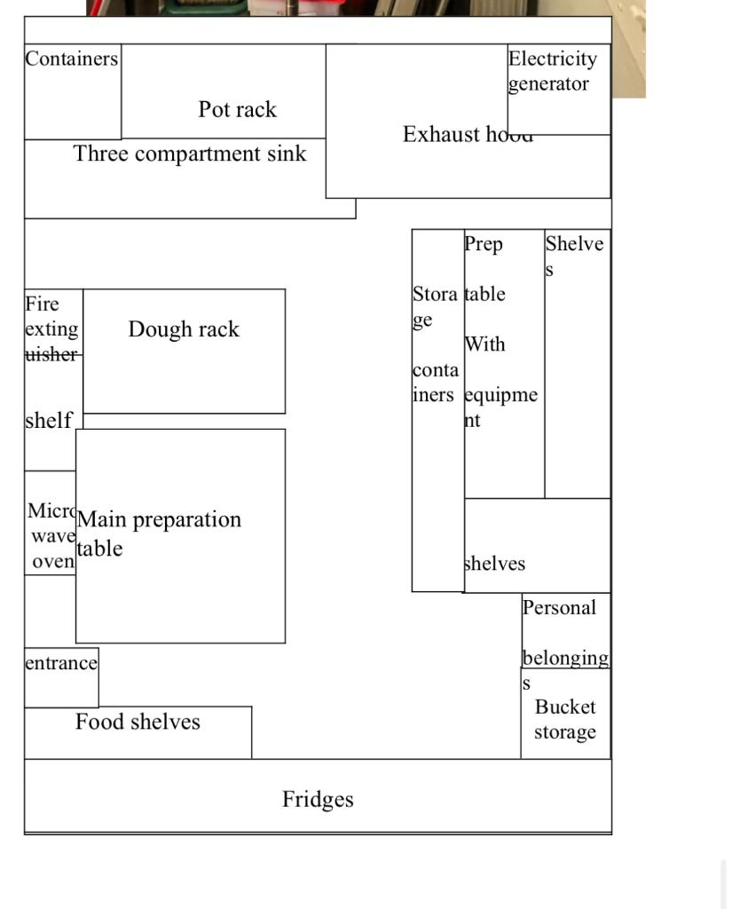 Question: Draw the new layout, include product flow | Chegg.com