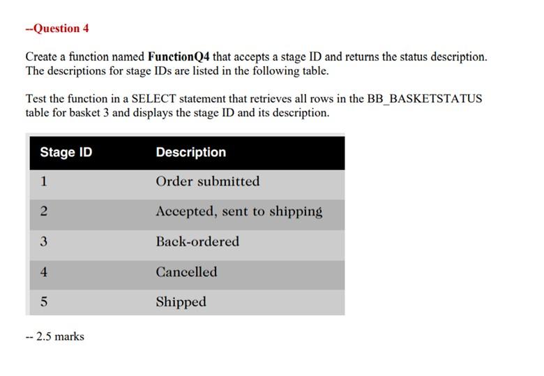 Solved The Table Schema is as follows: CREATE TABLE | Chegg.com