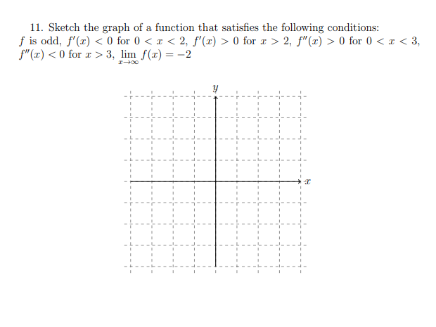 Solved 11. Sketch the graph of a function that satisfies the | Chegg.com