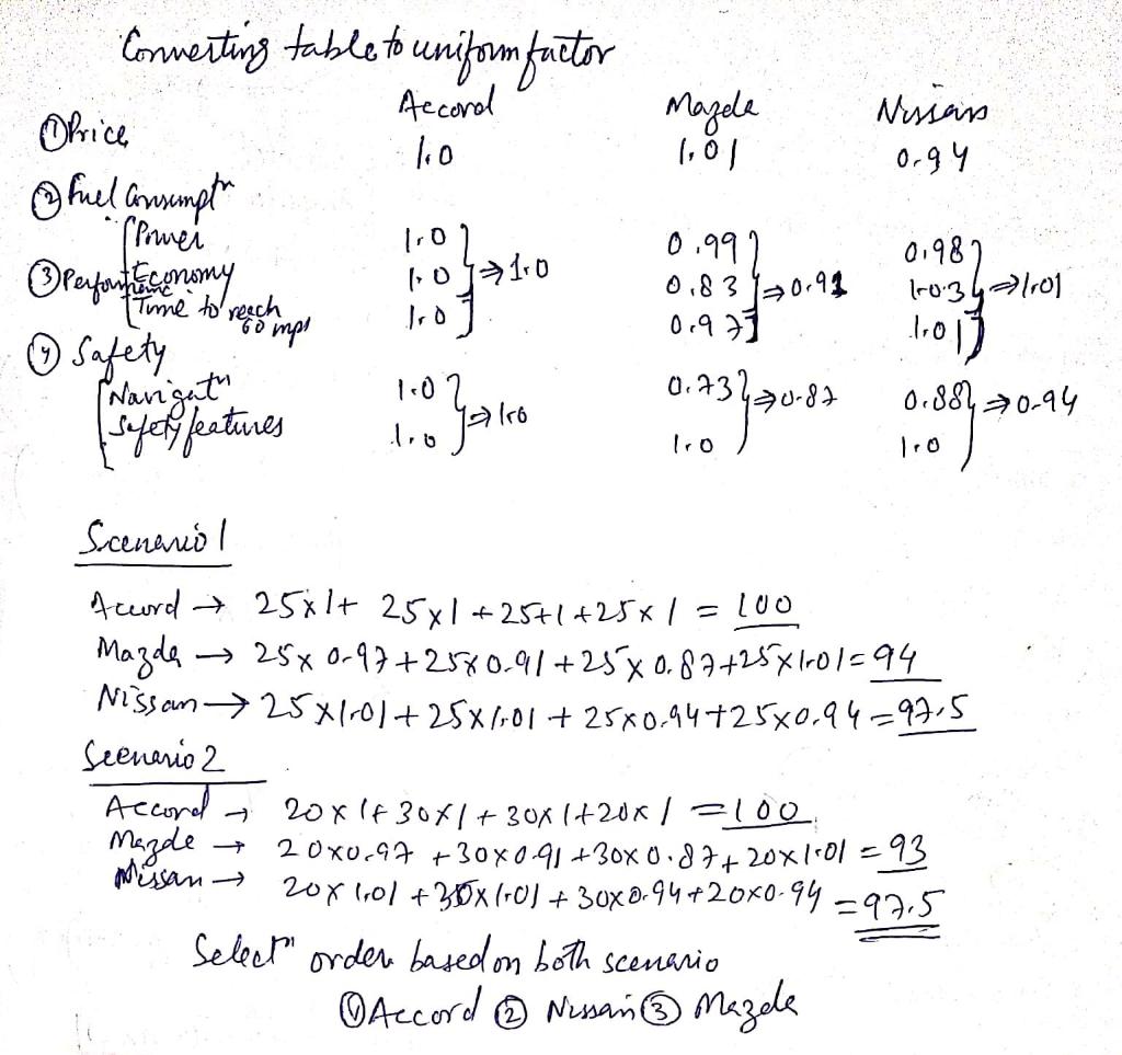 Solved Mazele lol Nisiana 0.94 Converting table to uniform | Chegg.com