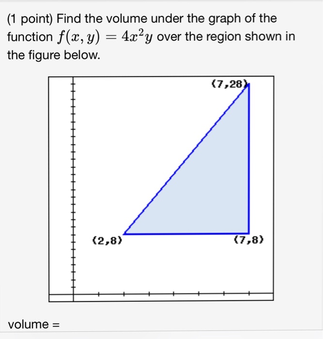 Solved Find the volume under the graph of the function f(a, | Chegg.com