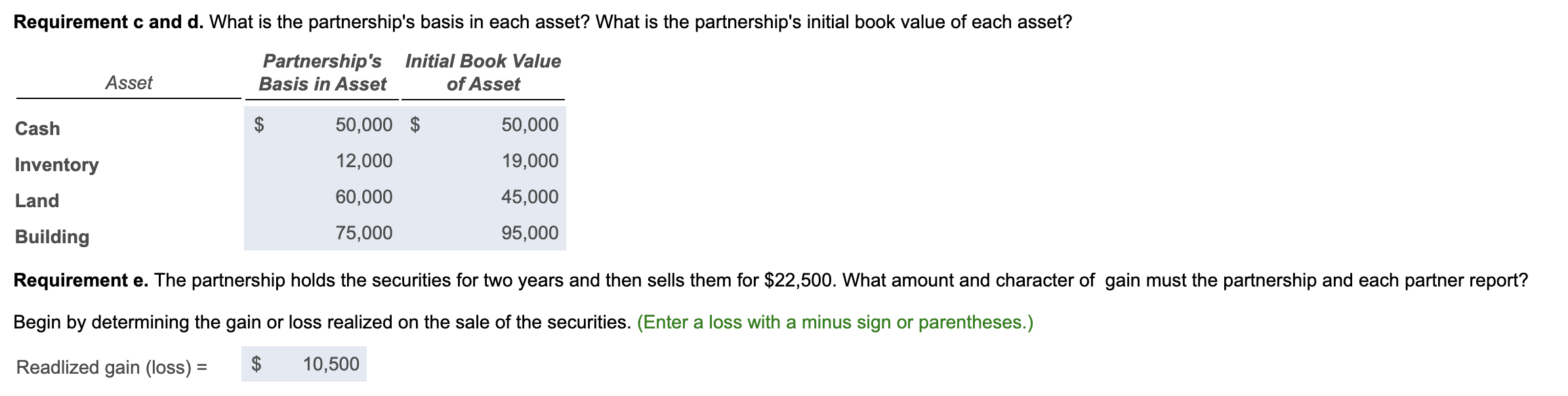 Solved Mary and Mark form the MM General Partnership as | Chegg.com