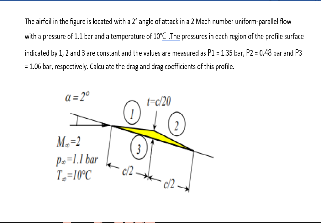 Solved The airfoil in the figure is located with a 2° angle | Chegg.com